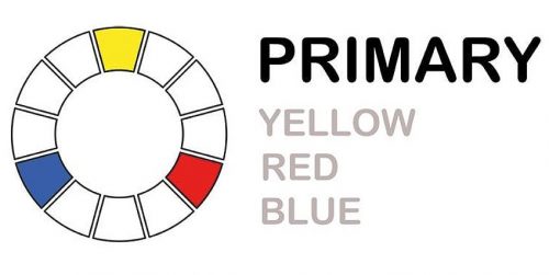 Mixing Colors - A Detailed Guide on Mixing Paint Colors