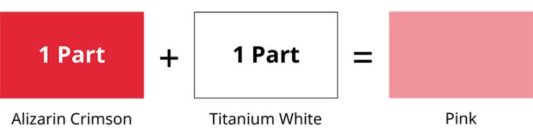 What Colors Make Pink? - Easy Recipes for 25 Pink Shades