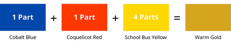 What Colors Make Gold? - Detailed Guide with Mixing Ratios