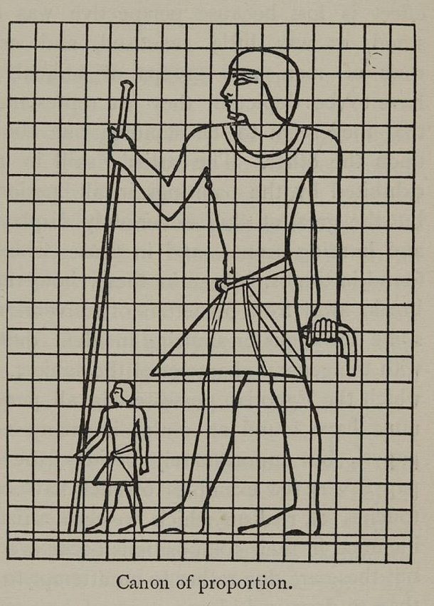 The "Vitruvian Man" by Da Vinci - Famous Human Proportion Study