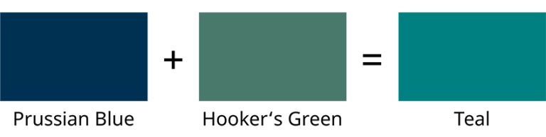 How to Make Teal - Guide with all Mixing Recipes