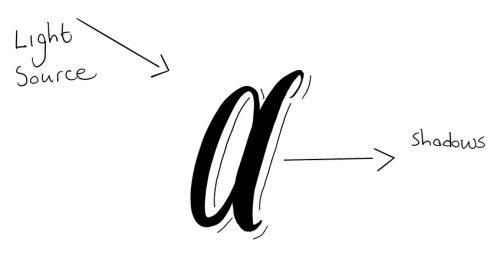 How to Draw Shadow Letters - Learn Easy Shadowing Techniques