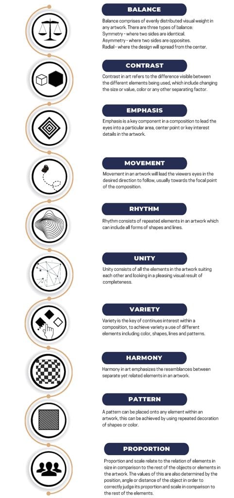 Principles of Art - Understanding the Principles of Design in Art