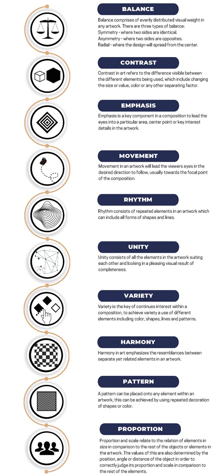 Principles of Art - Understanding the Principles of Design in Art