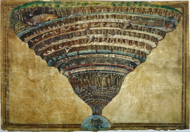 Famous Paintings of Hell - Infernal Depictions of the Afterlife