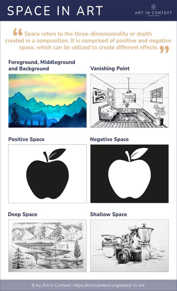 Space in Art - Complete Guide with Examples and Tips
