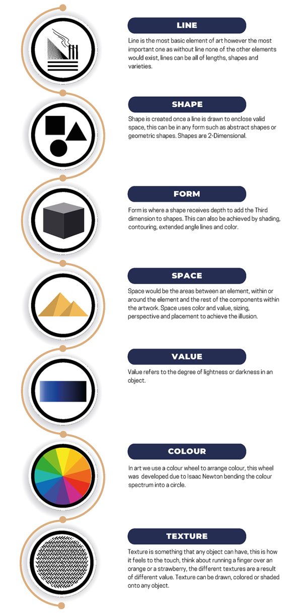 Elements of Art - An Analysis of the Seven Art Elements