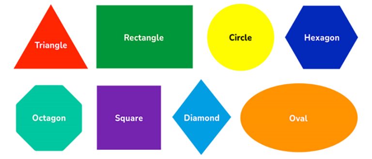 Shape in Art - Learn All About the Importance, with Examples
