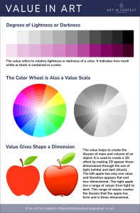 Value in Art - In-Depth Guide with Examples and Overview