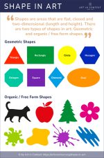 Shape in Art - Learn All About the Importance, with Examples