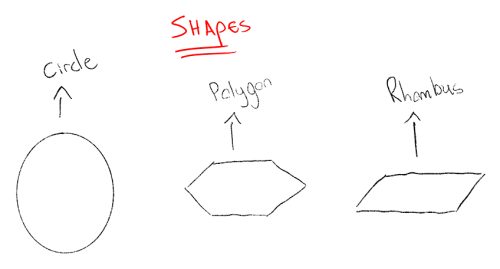 How to Draw Anime Eyes – Master 3 Eye Expressions