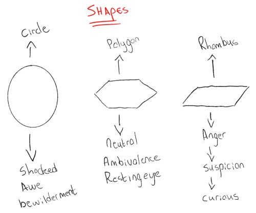 How to Draw Anime Eyes – Master 3 Eye Expressions