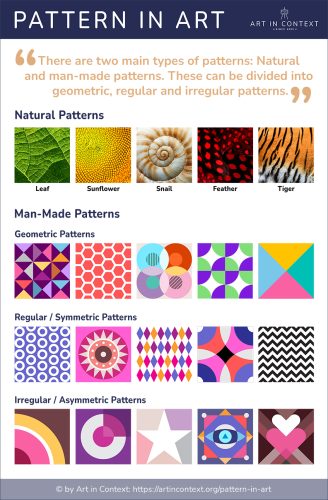 Pattern in Art - Complete Guide and All Types of Patterns