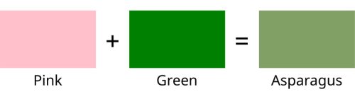 What Color Does Pink and Green Make? Complete Guide