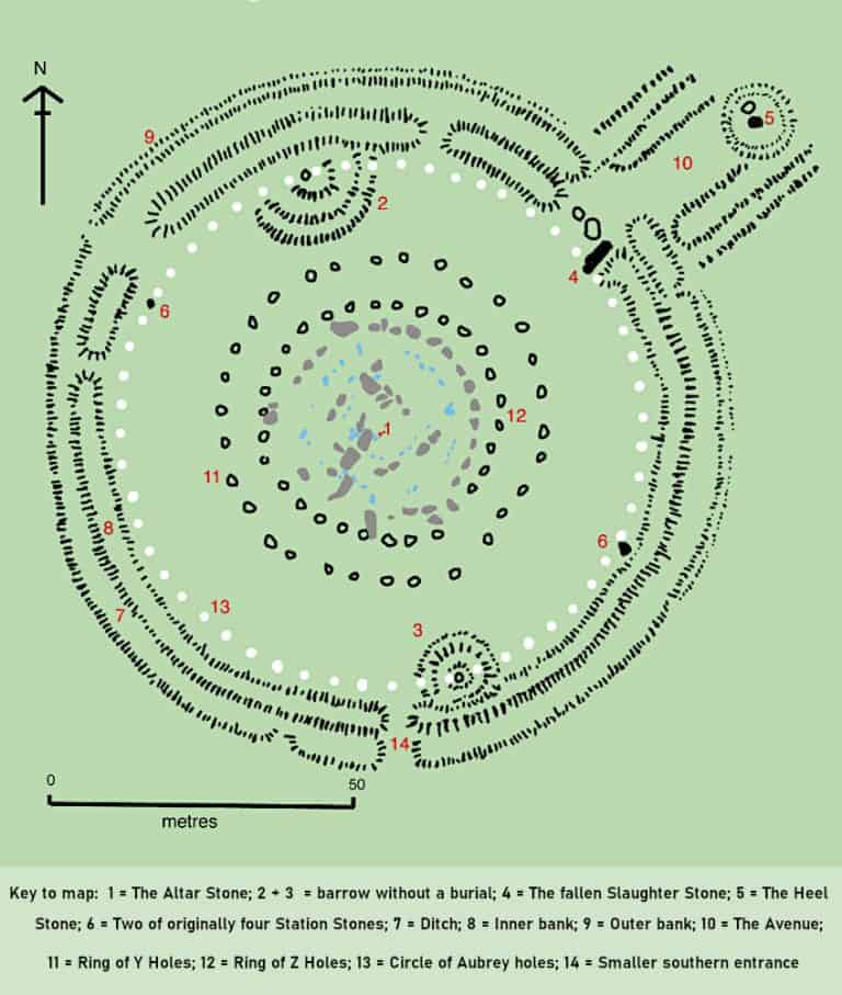 Facts About Stonehenge - The Archaeology of Salisbury Plain