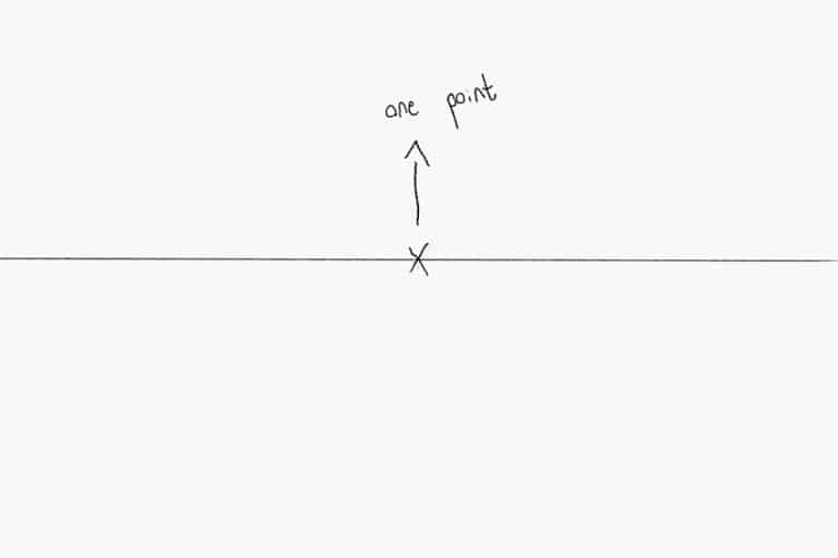 One Point Perspective Drawing – Learn to Draw Perspective Art