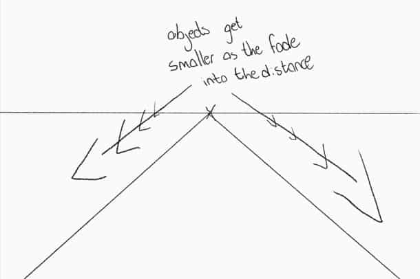 One Point Perspective Drawing – Learn to Draw Perspective Art