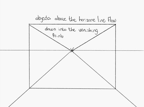 One Point Perspective Drawing – Learn to Draw Perspective Art