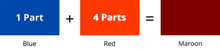 Maroon Color - 26 Maroonish Shades and Everything Else to Know