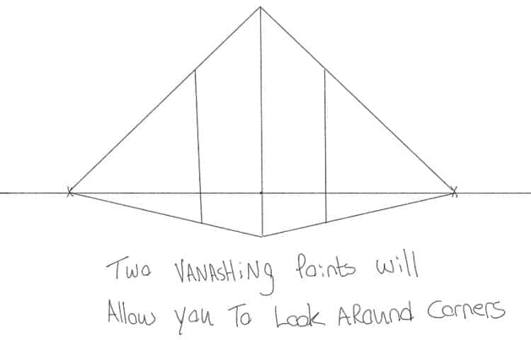Two-Point Perspective Drawing - An Easy Step-by-Step Guide
