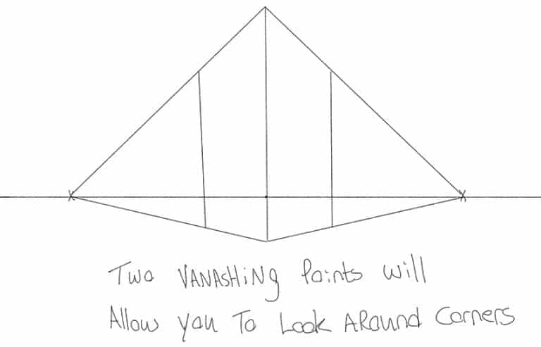 Two-Point Perspective Drawing - An Easy Step-by-Step Guide