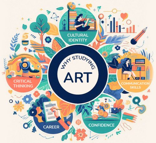 Why Study Art? - The Power to Unleashing Creativity