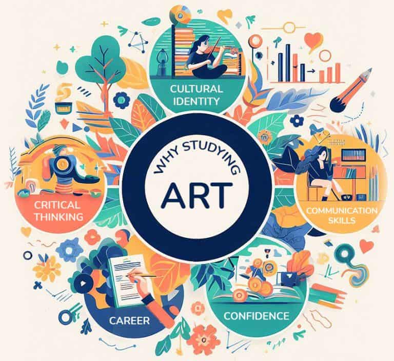 Why Study Art? - The Power to Unleashing Creativity