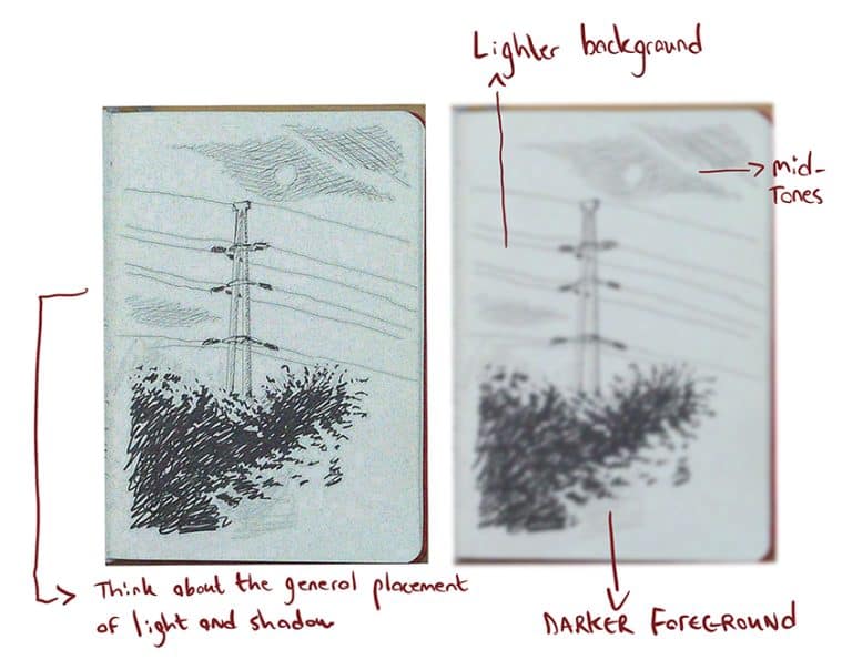 Urban Sketching - A Detailed Guide for Beginners