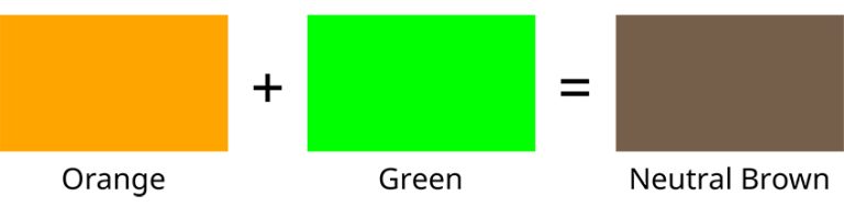 What Color Does Orange and Green Make? - Warm Color Palette
