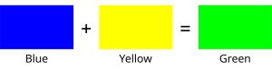 What Does Blue and Yellow Make? - Mixing Shades of Green