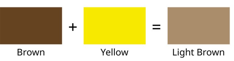 What Colors Do Yellow and Brown Make? - Mixing Warm Shades