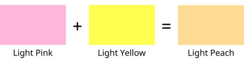 What Color Does Pink and Yellow Make? - Create Shades of Peach