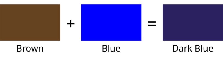 What Color Does Blue and Brown Make? All You Need to Know